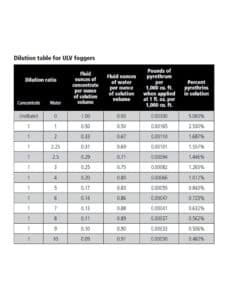 Riptide Waterbased Pyrethrin ULV | How To Pest |Free Shipping